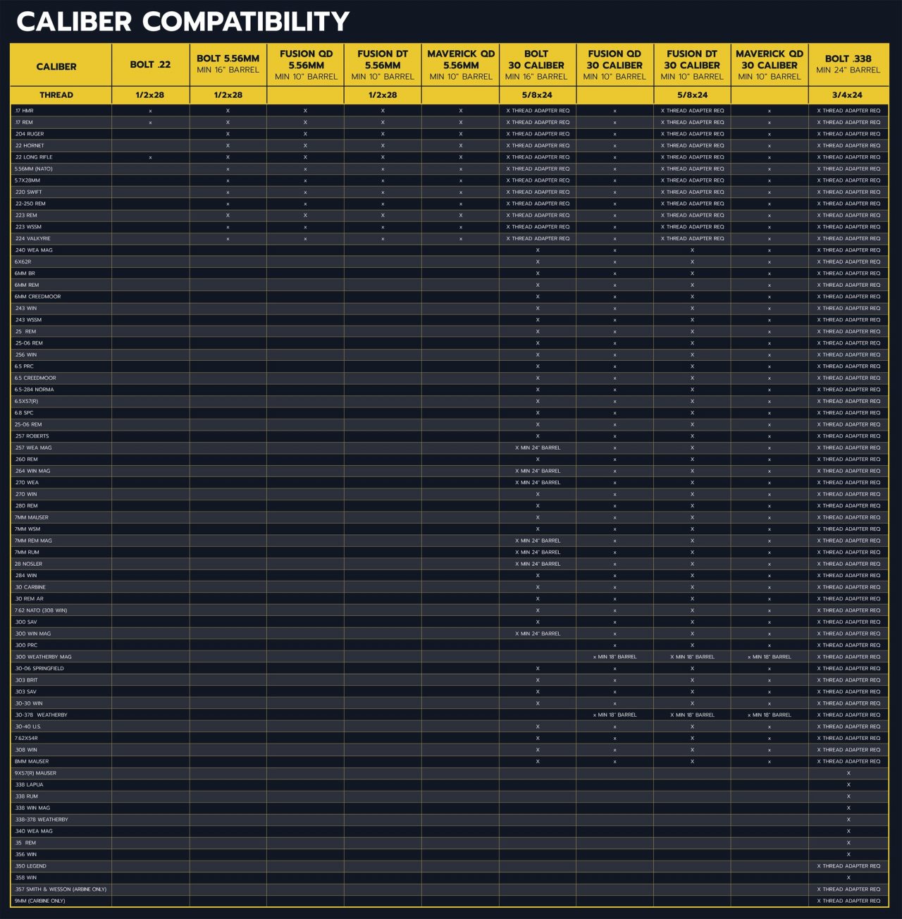 Caliber Compatibility | Stealth Project